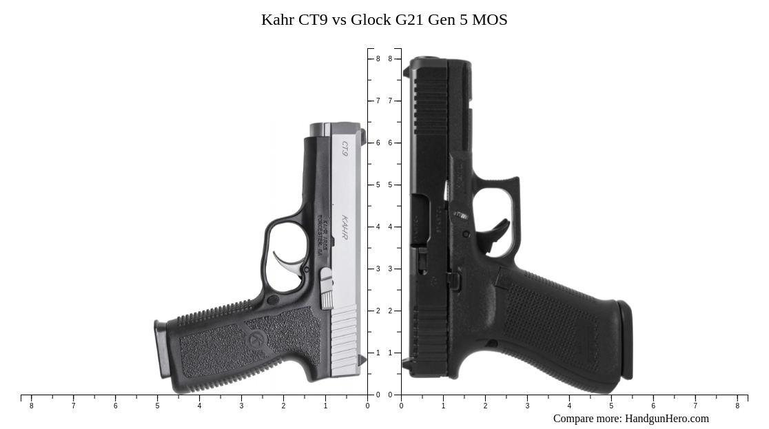 Kahr CT9 vs Glock G21 Gen 5 MOS size comparison | Handgun Hero