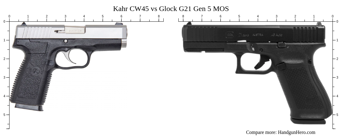 Kahr CW45 vs Glock G21 Gen 5 MOS size comparison | Handgun Hero