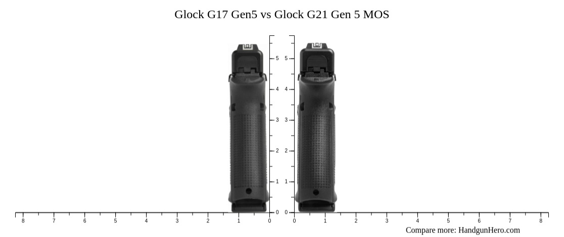 Glock G17 Gen5 vs Glock G21 Gen 5 MOS size comparison | Handgun Hero