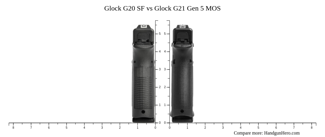 Glock G20 SF vs Glock G21 Gen 5 MOS size comparison | Handgun Hero