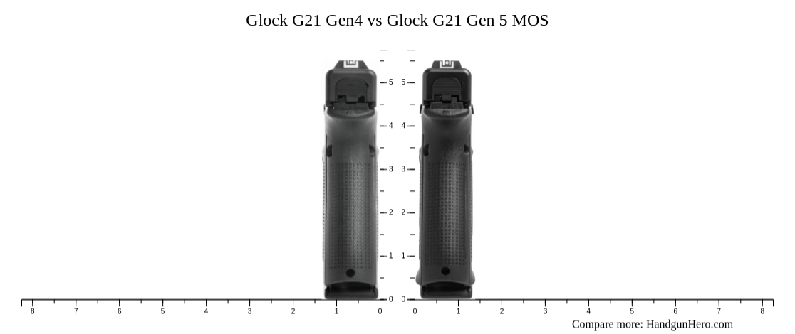 Glock G21 Gen4 vs Glock G21 Gen 5 MOS size comparison | Handgun Hero