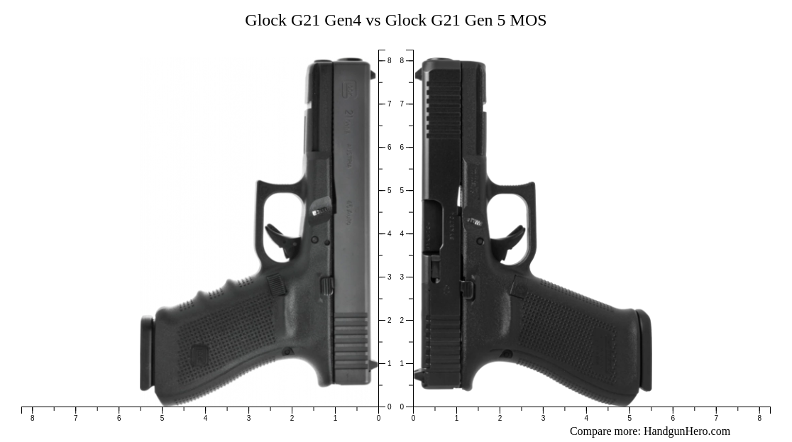 Glock G21 Gen4 vs Glock G21 Gen 5 MOS size comparison | Handgun Hero