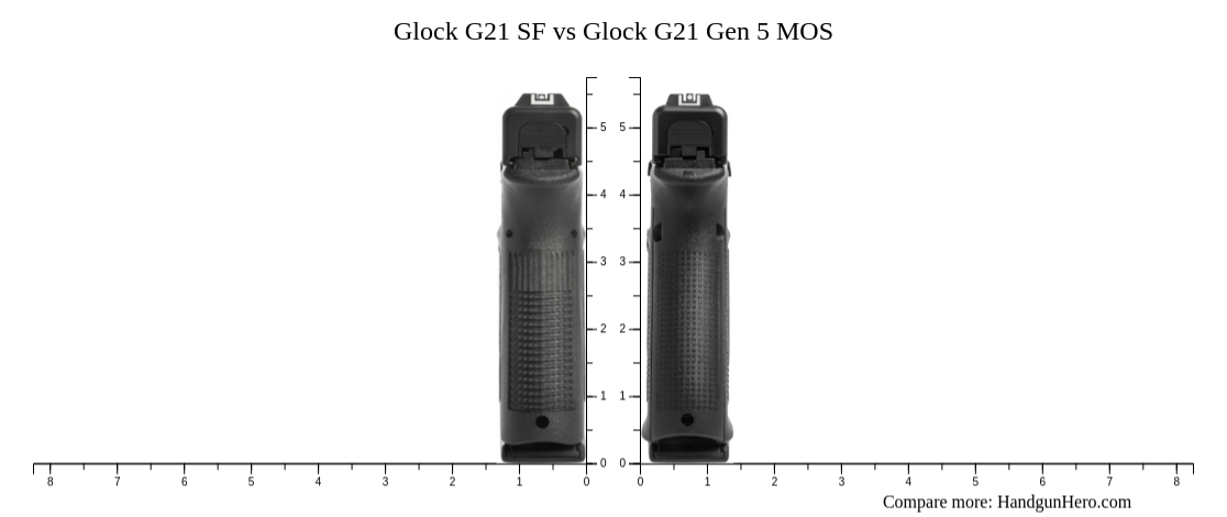 Glock G21 SF vs Glock G21 Gen 5 MOS size comparison | Handgun Hero