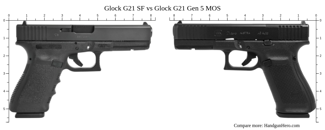 Glock G21 SF vs Glock G21 Gen 5 MOS size comparison | Handgun Hero
