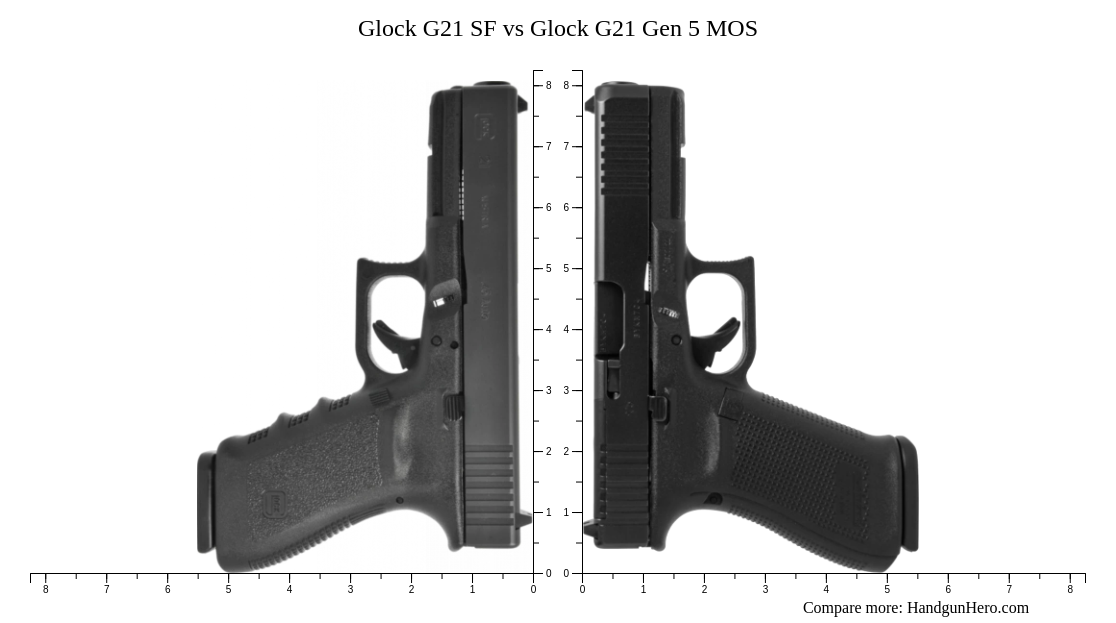 Glock G21 SF vs Glock G21 Gen 5 MOS size comparison | Handgun Hero
