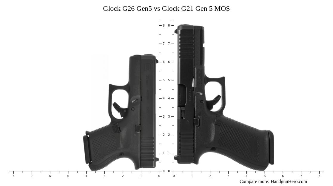 Glock G26 Gen5 vs Glock G21 Gen 5 MOS size comparison | Handgun Hero