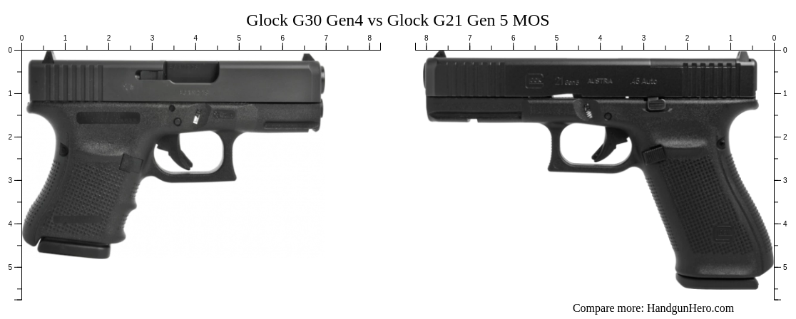 Glock G30 Gen4 vs Glock G21 Gen 5 MOS size comparison | Handgun Hero