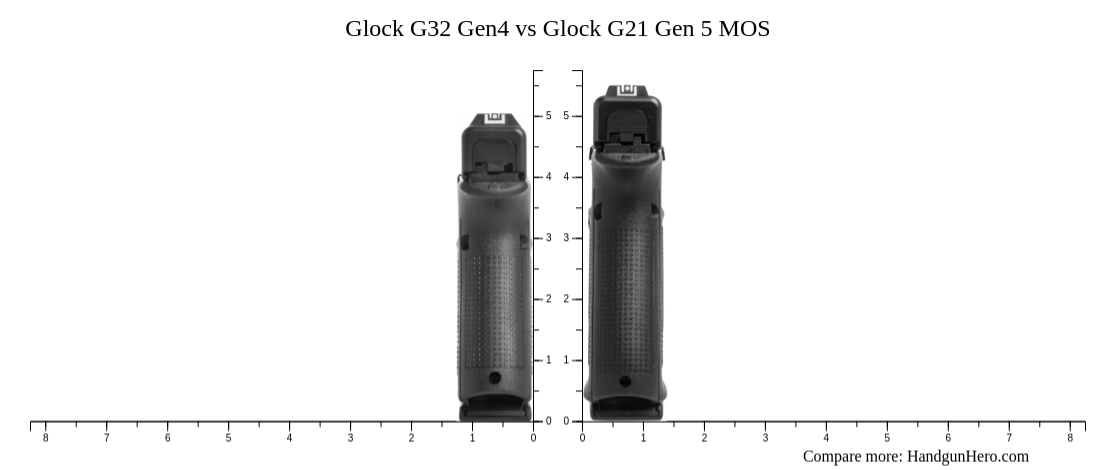 Glock G32 Gen4 vs Glock G21 Gen 5 MOS size comparison | Handgun Hero
