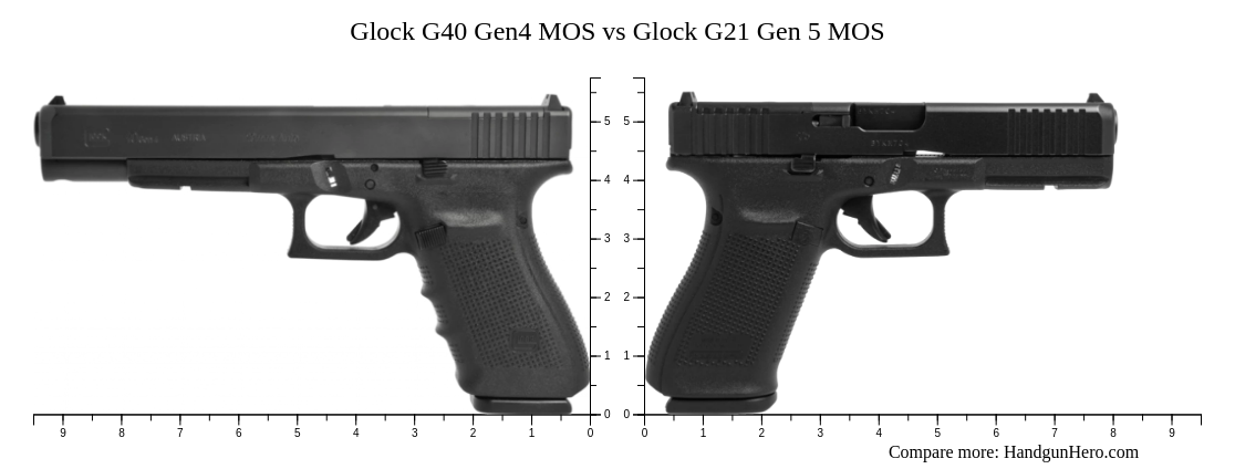 Glock G20 Gen4 vs Glock G20 SF vs Glock G40 Gen4 MOS vs Glock G20 Gen 5 MOS vs Glock G21 Gen 5 ...