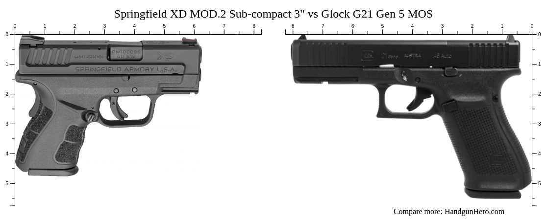 Springfield XD MOD.2 Sub-compact 3" vs Glock G21 Gen 5 MOS size ...