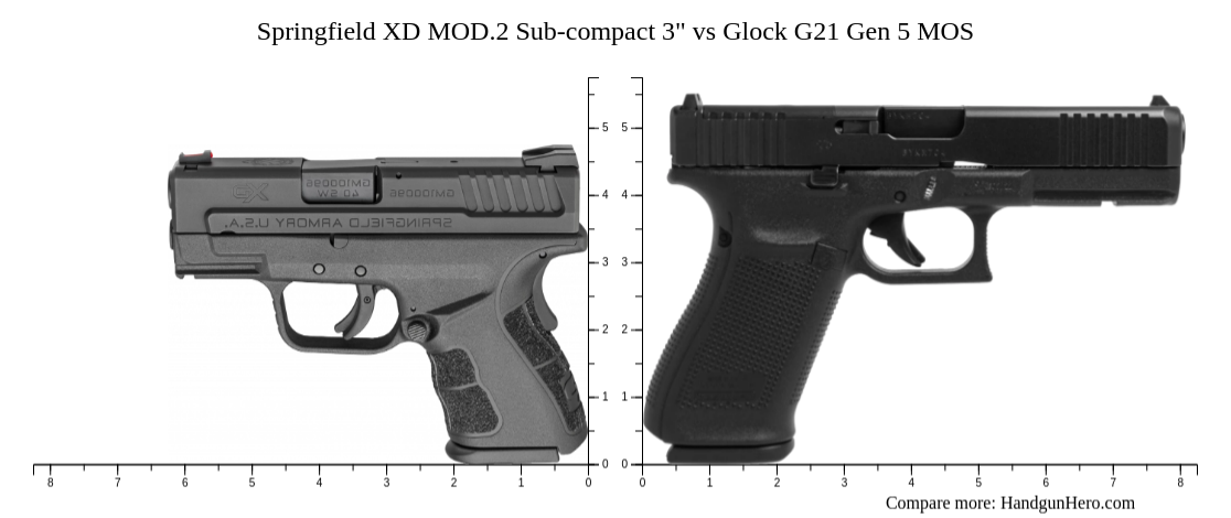 Springfield XD MOD.2 Sub-compact 3" vs Glock G21 Gen 5 MOS size ...