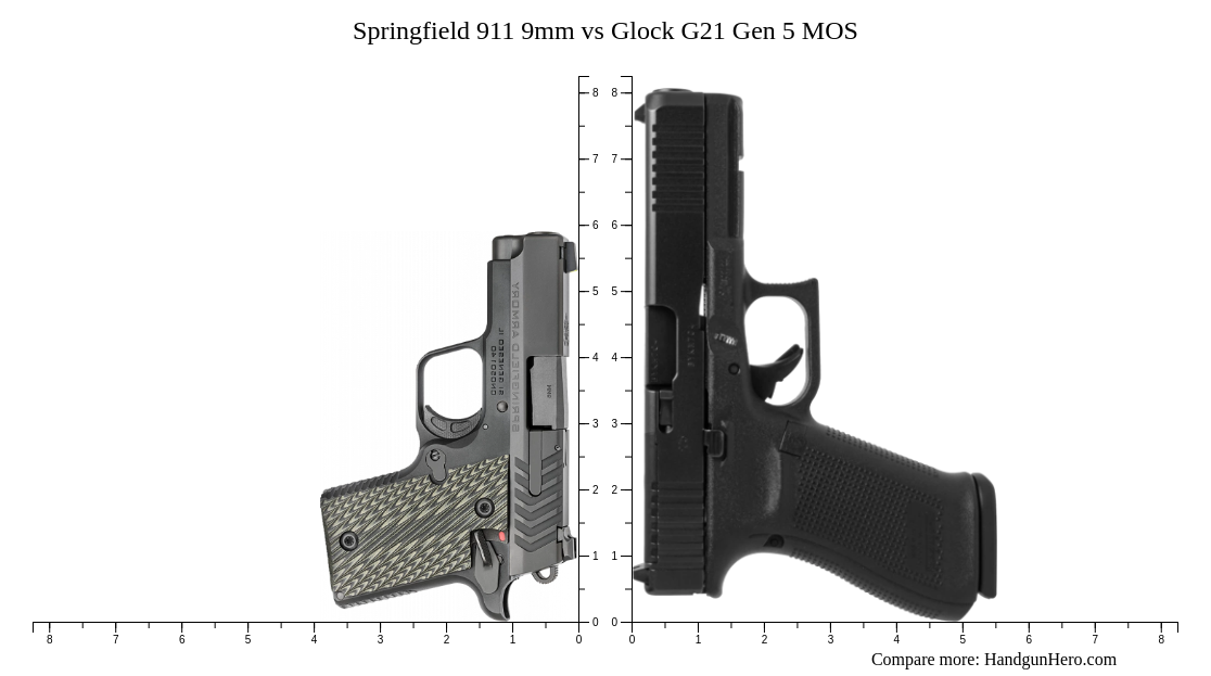 Springfield 911 9mm vs Glock G21 Gen 5 MOS size comparison | Handgun Hero
