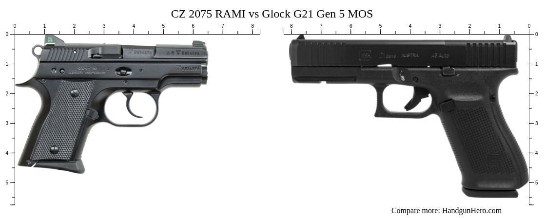 CZ 2075 RAMI vs Glock G21 Gen 5 MOS size comparison | Handgun Hero
