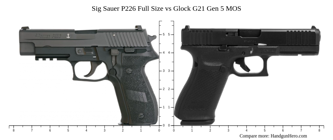 Sig Sauer P226 Full Size vs Glock G21 Gen 5 MOS size comparison ...