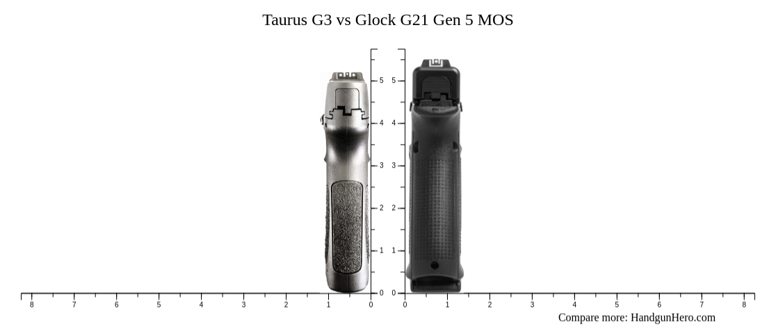 Taurus G3 vs Glock G21 Gen 5 MOS size comparison | Handgun Hero