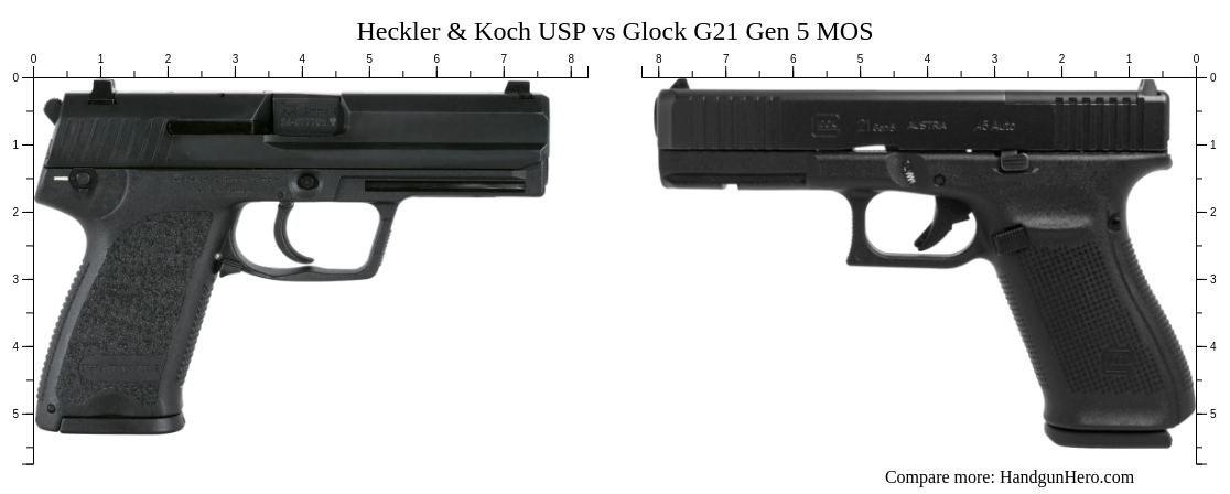 Heckler & Koch USP vs Glock G21 Gen 5 MOS size comparison | Handgun Hero