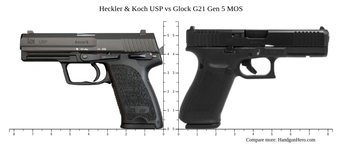 Heckler & Koch USP vs Glock G21 Gen 5 MOS size comparison | Handgun Hero
