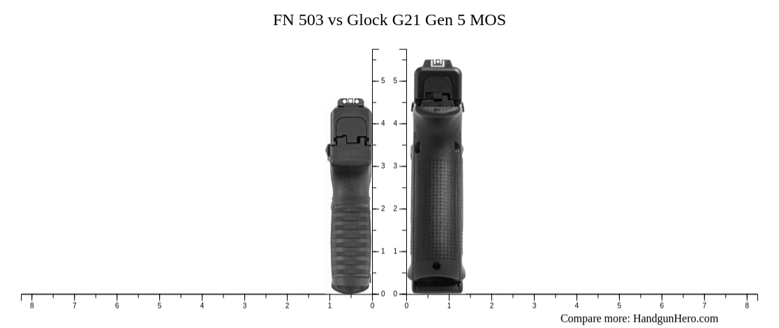FN 503 vs Glock G21 Gen 5 MOS size comparison | Handgun Hero