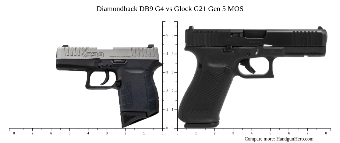 Diamondback DB9 G4 vs Glock G21 Gen 5 MOS size comparison | Handgun Hero