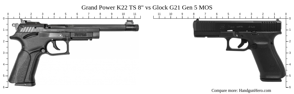 Grand Power K22 TS 8" vs Glock G21 Gen 5 MOS size comparison | Handgun Hero