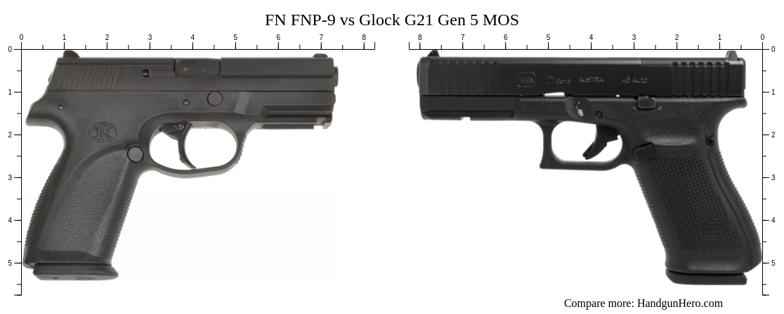 FN FNP-9 vs Glock G21 Gen 5 MOS size comparison | Handgun Hero