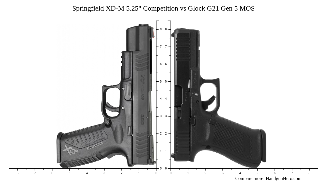 Springfield XD-M 5.25" Competition vs Glock G21 Gen 5 MOS size ...