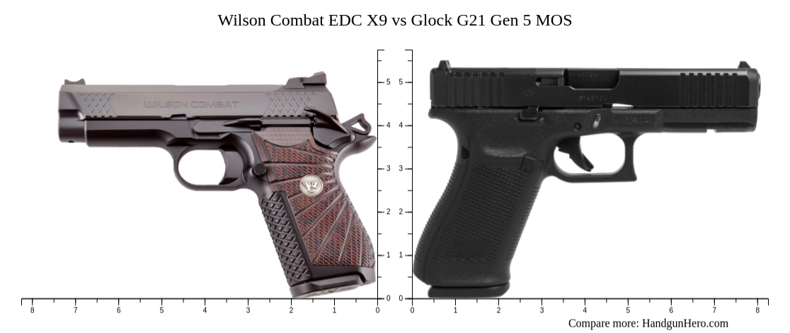 Wilson Combat EDC X9 vs Glock G21 Gen 5 MOS size comparison | Handgun Hero