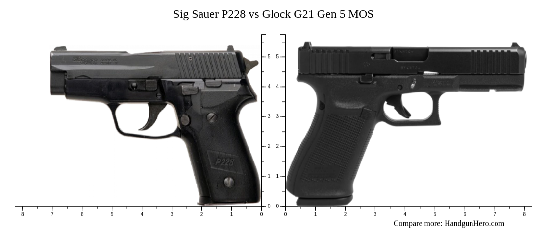 Beretta 92FS vs Heckler & Koch VP9SK vs Sig Sauer P220 Full Size vs Sig ...