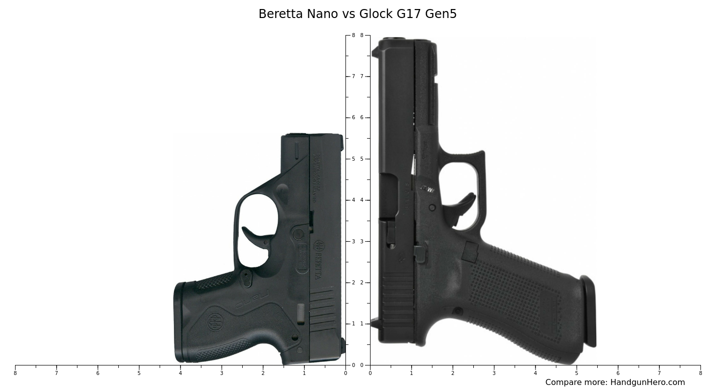 Beretta Nano vs Glock G17 Gen5 size comparison | Handgun Hero