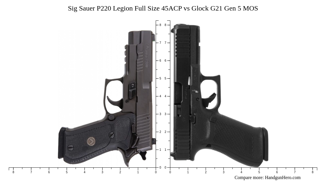Sig Sauer P220 Legion Full Size 45ACP vs Glock G21 Gen 5 MOS size ...