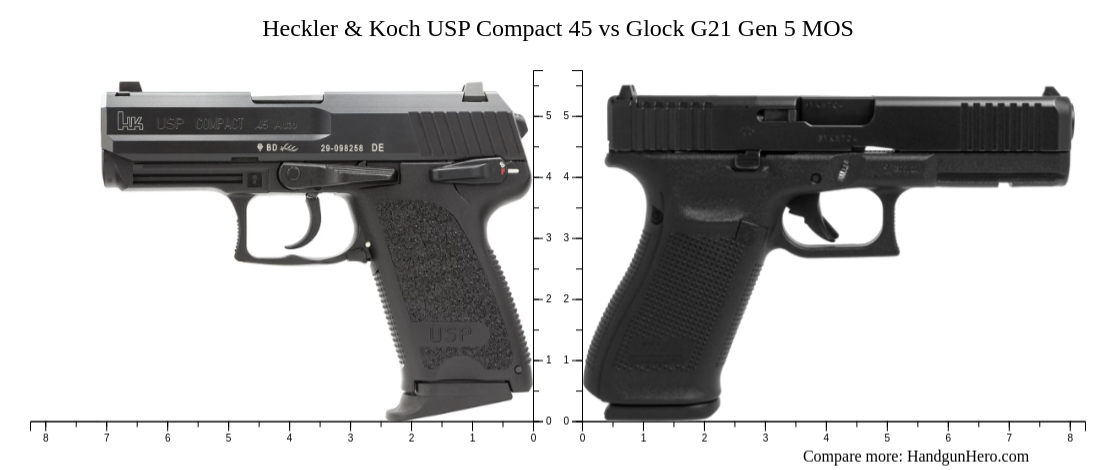 Heckler & Koch USP Compact 45 vs Glock G21 Gen 5 MOS size comparison ...
