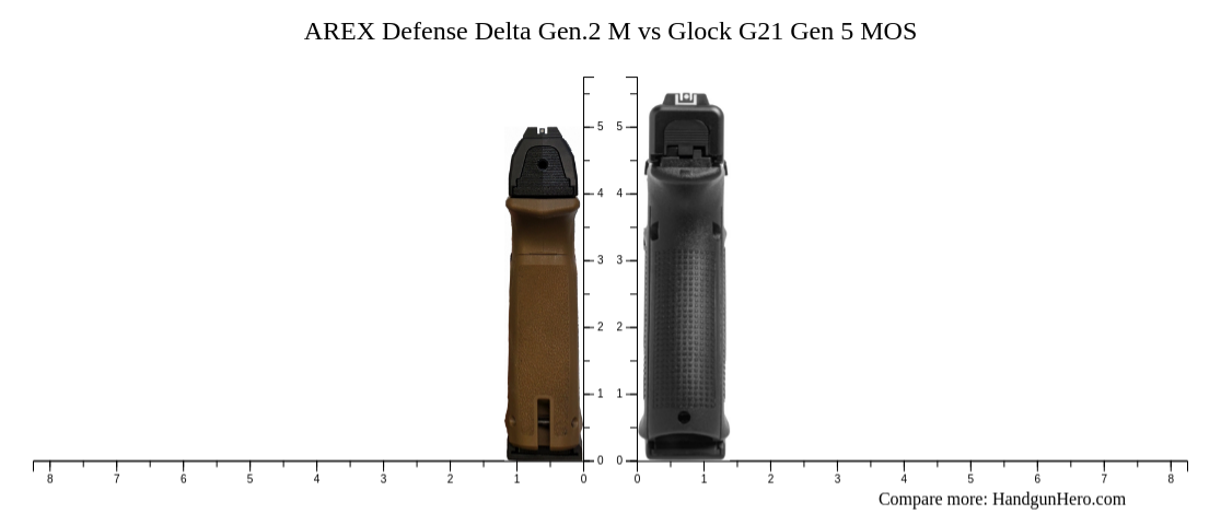 AREX Defense Delta Gen.2 M vs Glock G21 Gen 5 MOS size comparison ...