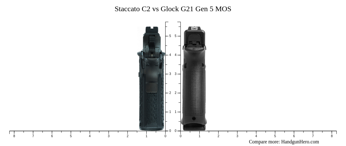 Staccato C2 vs Glock G21 Gen 5 MOS size comparison | Handgun Hero