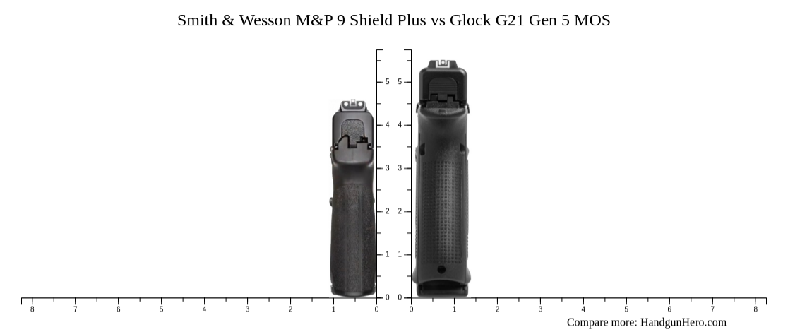 Smith & Wesson M&P 9 Shield Plus vs Glock G21 Gen 5 MOS size comparison ...
