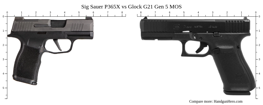 Sig Sauer P365X vs Glock G21 Gen 5 MOS size comparison | Handgun Hero