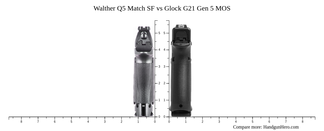 Walther Q5 Match SF vs Glock G21 Gen 5 MOS size comparison | Handgun Hero