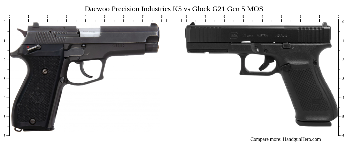 Daewoo Precision Industries K5 vs Glock G21 Gen 5 MOS size comparison ...