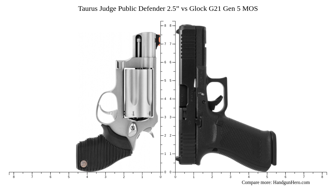 Taurus Judge Public Defender 2.5” vs Glock G21 Gen 5 MOS size ...