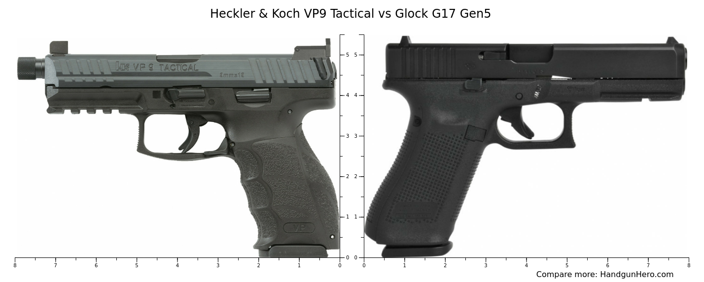 Heckler & Koch VP9 Tactical vs Glock G17 Gen5 size comparison | Handgun ...