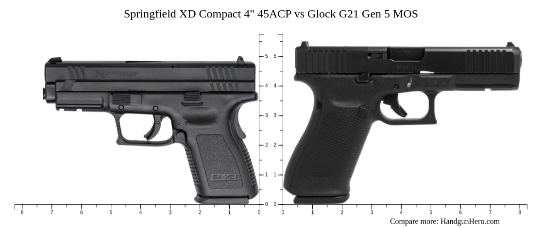 Springfield XD Compact 4" 45ACP vs Glock G21 Gen 5 MOS size comparison ...