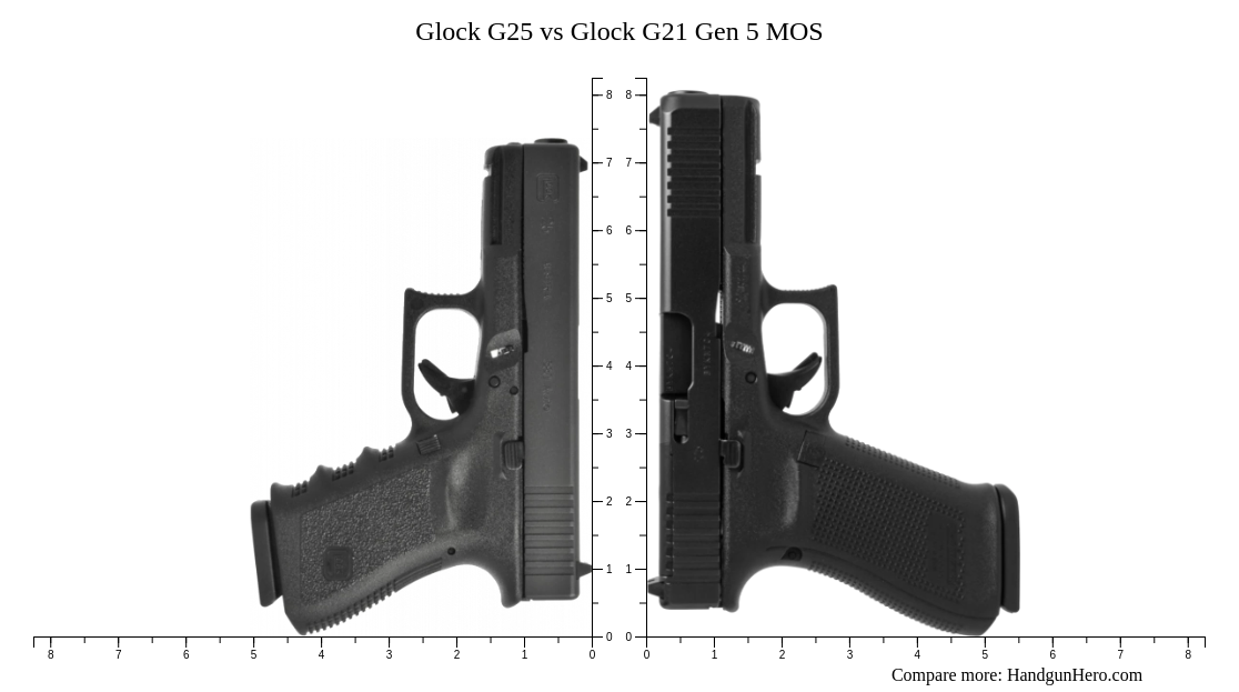 Glock G25 vs Glock G21 Gen 5 MOS size comparison | Handgun Hero
