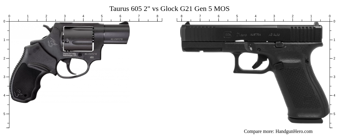 Taurus 605 2" vs Glock G21 Gen 5 MOS size comparison | Handgun Hero