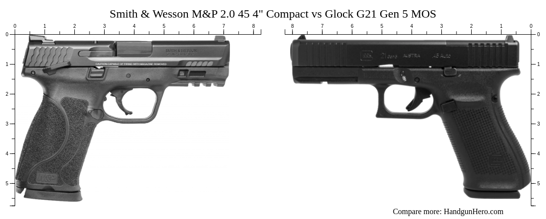 Smith & Wesson M&P 2.0 45 4" Compact vs Glock G21 Gen 5 MOS size ...