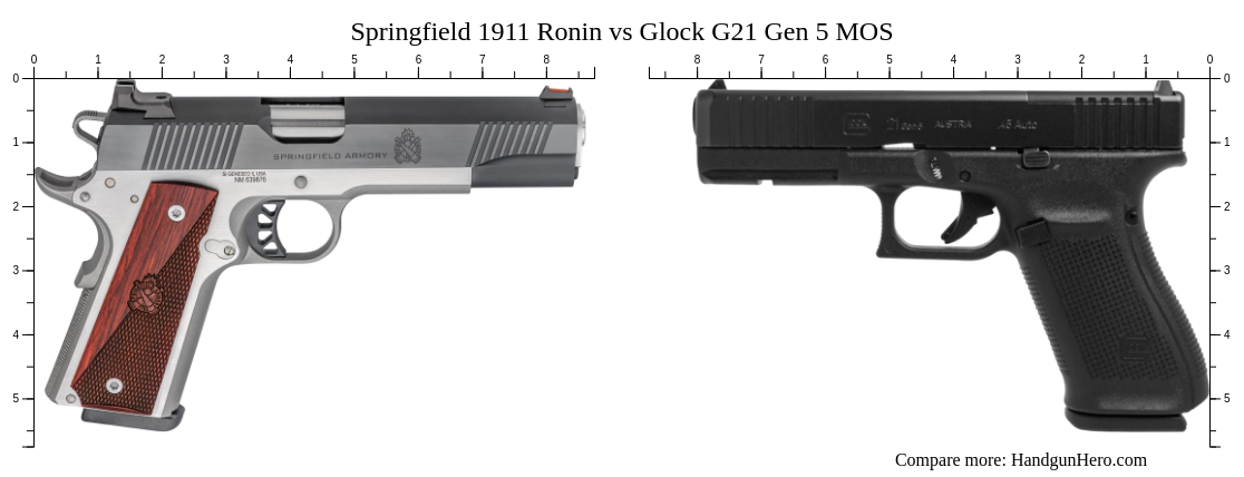 Springfield 1911 Ronin vs Glock G21 Gen 5 MOS size comparison | Handgun ...
