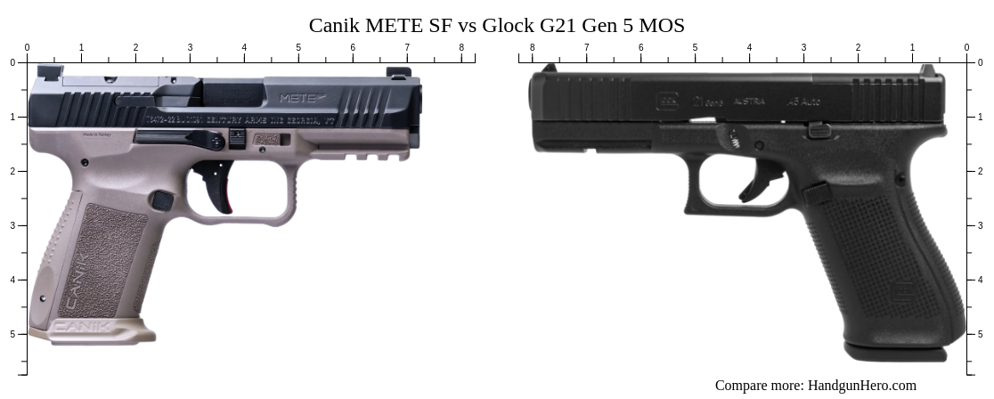Canik METE SF vs Glock G21 Gen 5 MOS size comparison | Handgun Hero