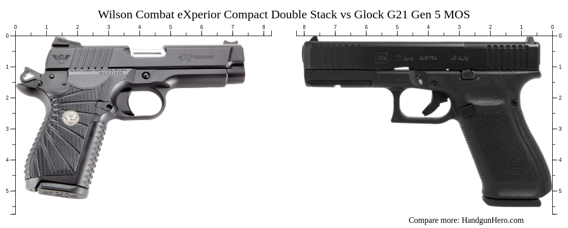 Wilson Combat eXperior Compact Double Stack vs Glock G21 Gen 5 MOS size ...