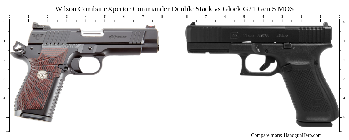 Wilson Combat eXperior Commander Double Stack vs Glock G21 Gen 5 MOS ...