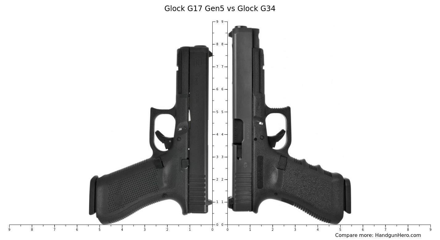 Glock G34 vs Glock G45 vs Glock G17 vs Glock G17 Gen5 vs Springfield ...