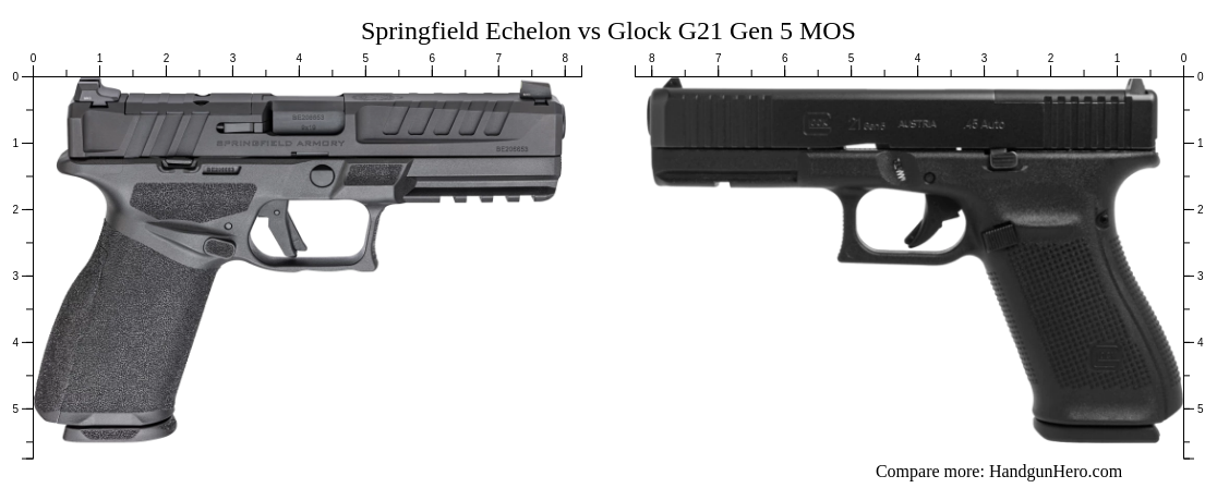 Springfield Echelon vs Glock G21 Gen 5 MOS size comparison | Handgun Hero