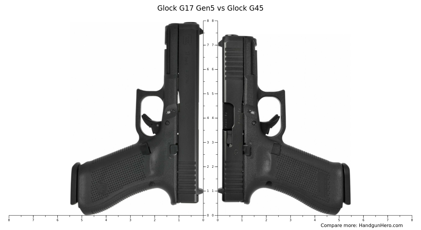 Glock G17 Gen5 vs Glock G45 size comparison | Handgun Hero